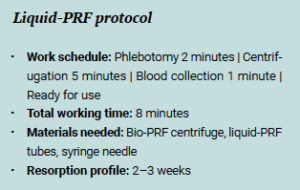 Understanding PRF | Quintessence Publishing Blog
